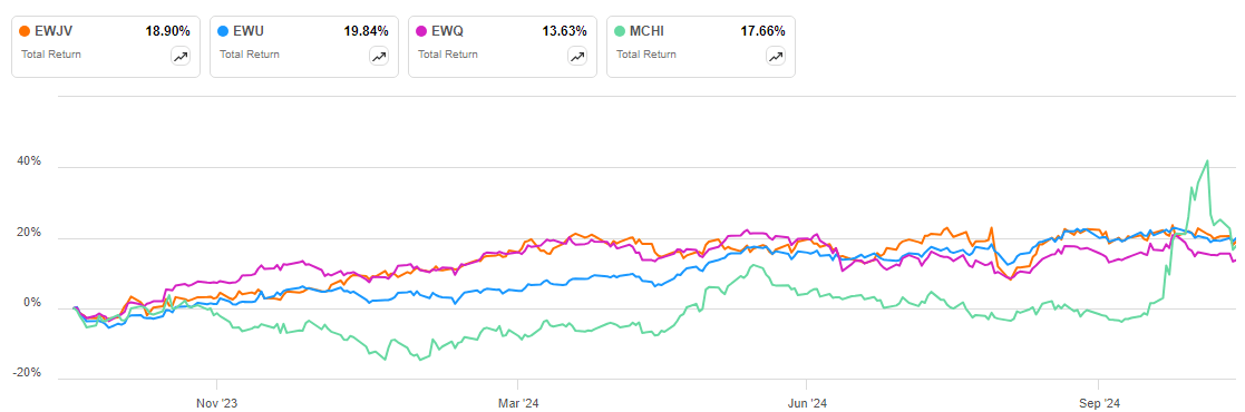 Time To Unload IVAL, Replace It With JIVE For International Long-Term ...