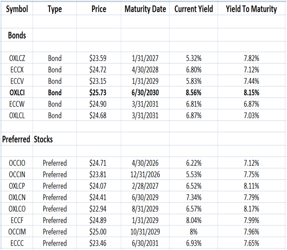 Two Deep Fixed-Income Bargains From Oxford Lane And Eagle Point (NASDAQ ...