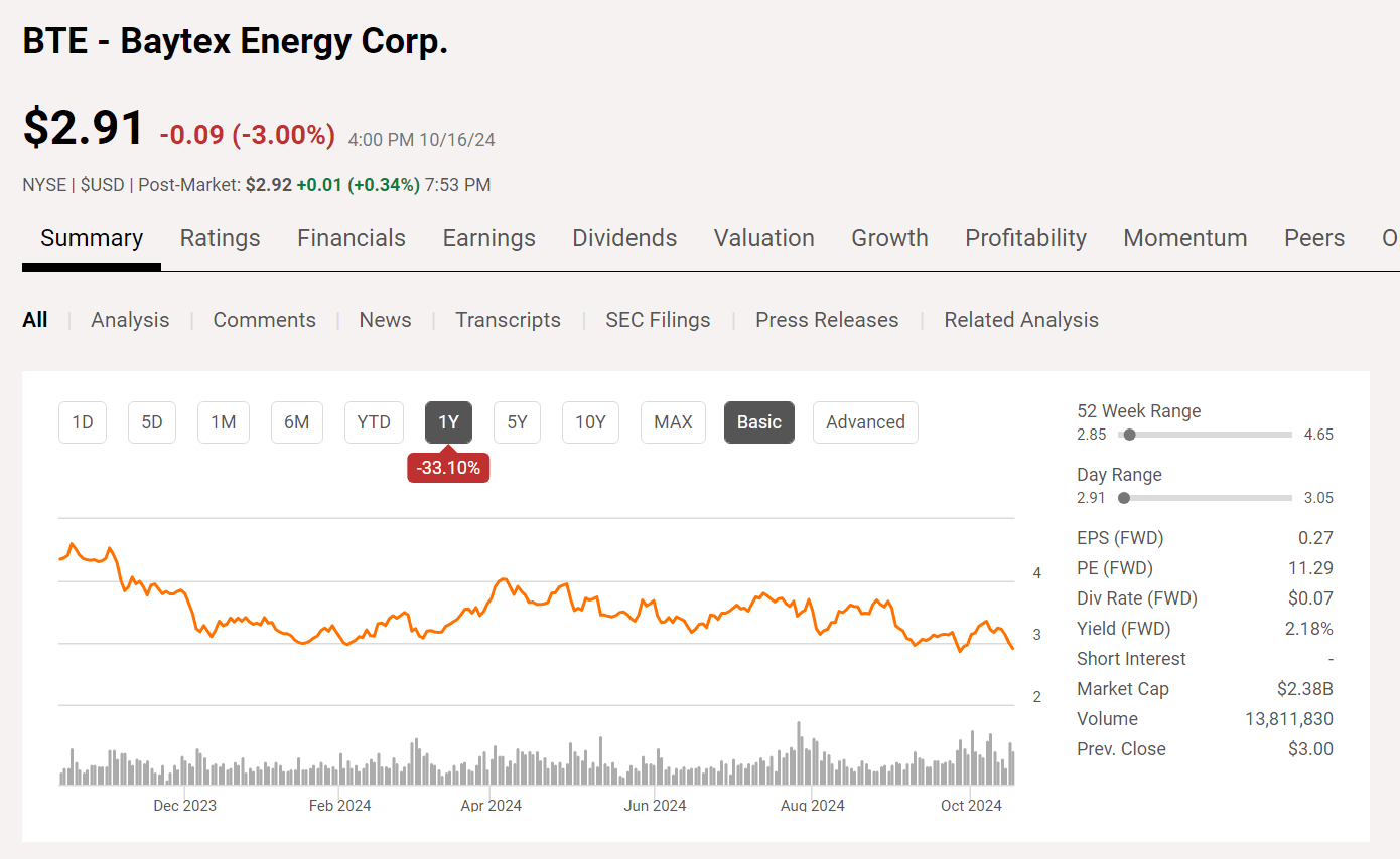 Baytex Energy Vs Pantheon Resources: The Big Discovery Trap Part II ...
