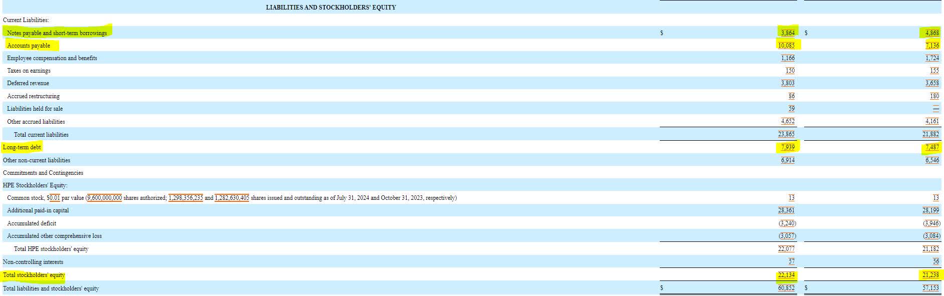 Hewlett Packard Enterprise: 2 High Yield Income Alternatives To Shares ...