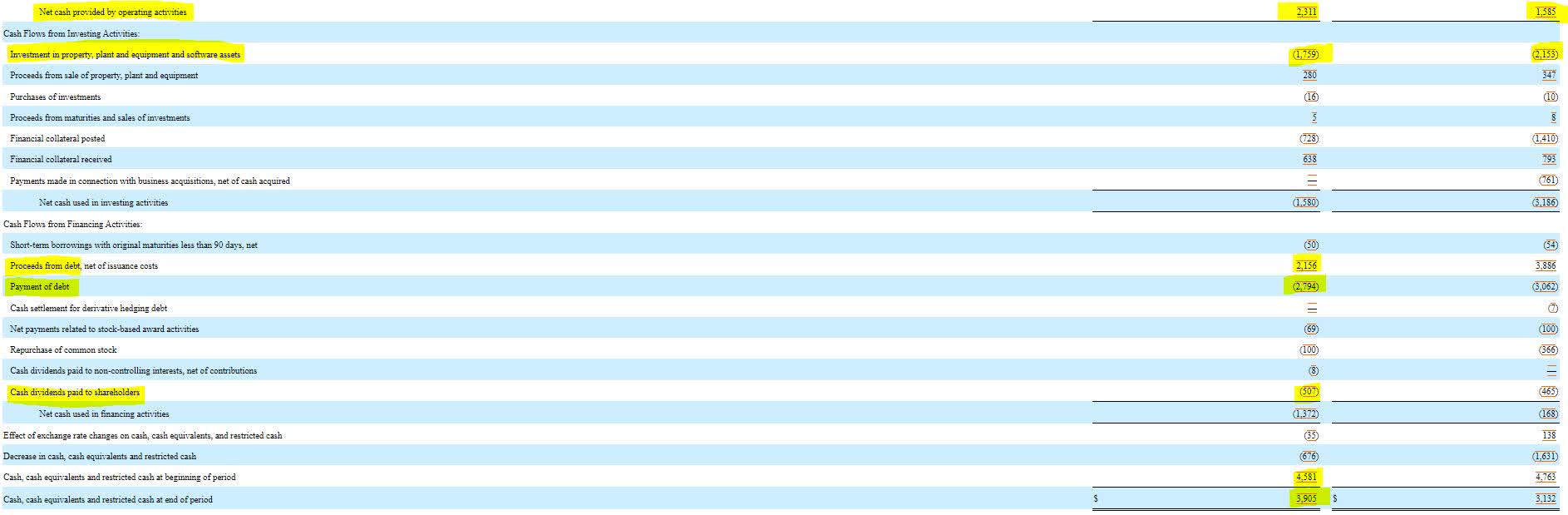 Hewlett Packard Enterprise: 2 High Yield Income Alternatives To Shares ...