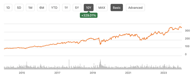 Stryker: More Earnings Growth And Higher Prices Ahead (NYSE:SYK ...