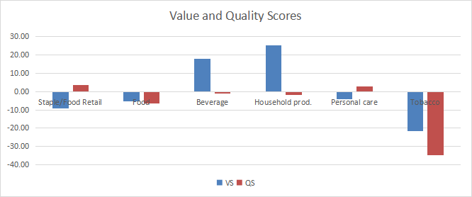 RSPS: Consumer Staples Dashboard For October (NYSEARCA:RSPS) | Seeking ...