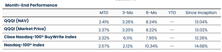 Comparing 3 New And 1 Older Covered Call ETFs Offering High-Yield Income From Tech Stocks ...