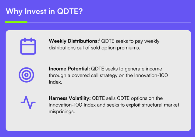 Comparing 3 New And 1 Older Covered Call ETFs Offering High-Yield ...