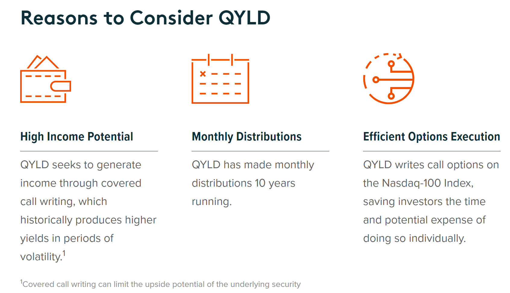 Comparing 3 New And 1 Older Covered Call ETFs Offering High-Yield ...