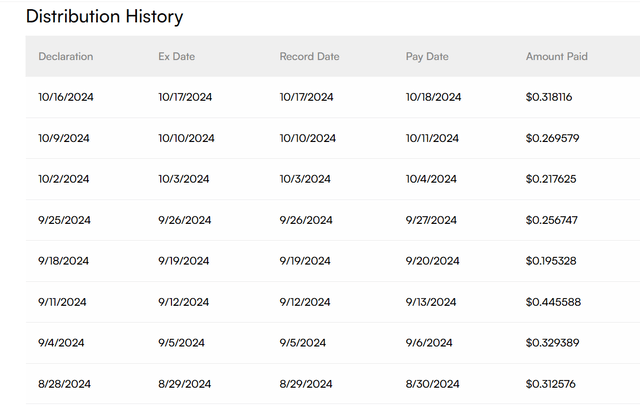 Comparing 3 New And 1 Older Covered Call ETFs Offering High-Yield ...