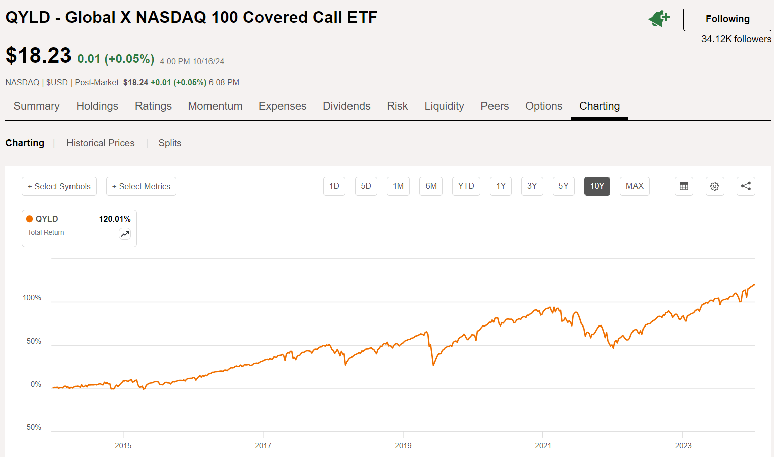 Comparing 3 New And 1 Older Covered Call ETFs Offering High-Yield Income From Tech Stocks ...