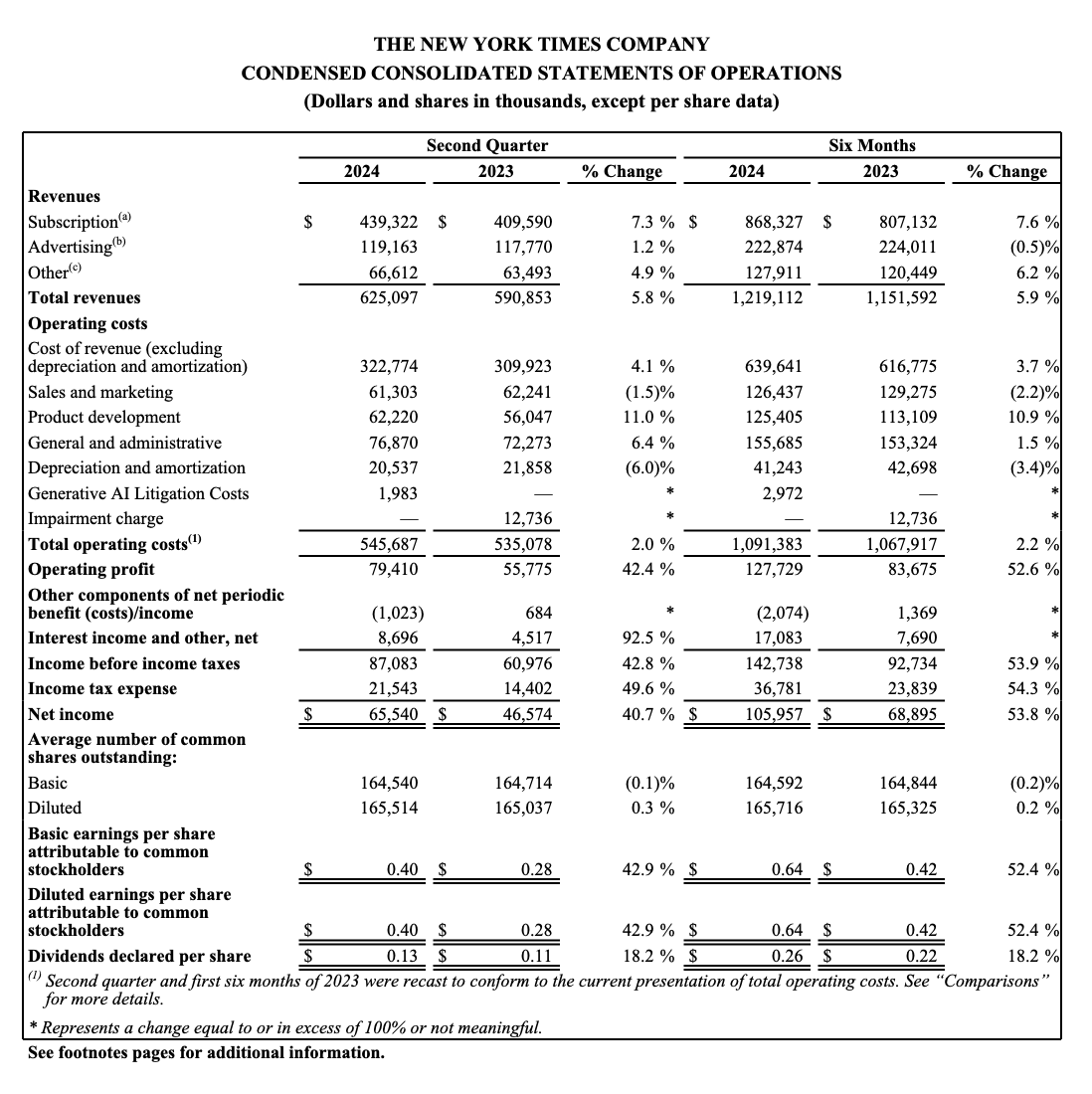New York Times Stock: Secular Risks Undermine Huge Valuation (NYSE:NYT ...