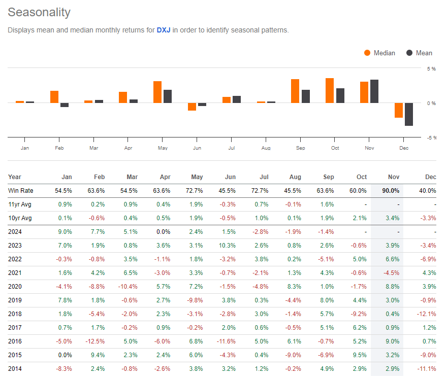 DXJ: Japanese Stocks Recover, Remain Cheap | Seeking Alpha