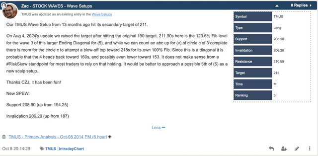 T-Mobile: Back In Time First, And Then A Look Forward (NASDAQ:TMUS ...