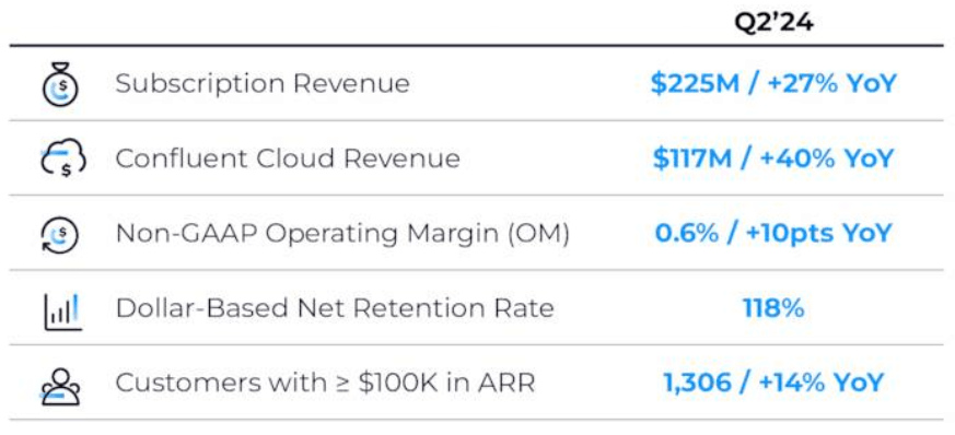 Confluent: Expect Sizeable Stock Recovery And Strong Long-Term ...