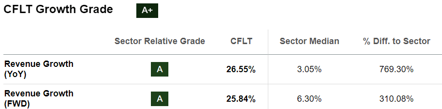 Confluent: Expect Sizeable Stock Recovery And Strong Long-Term ...