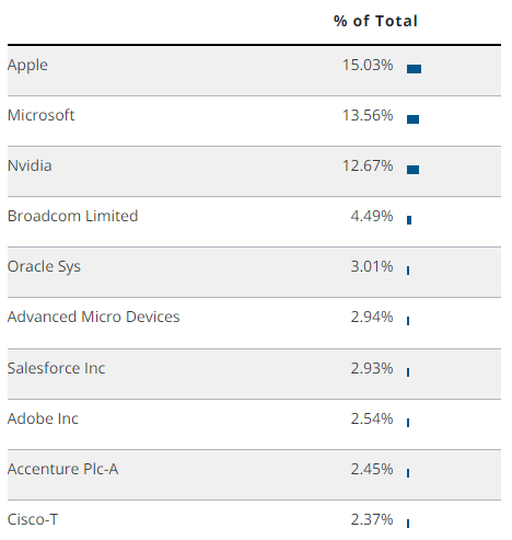 TECL ETF: A Leveraged Bet On Large-Cap Tech Stocks | Seeking Alpha