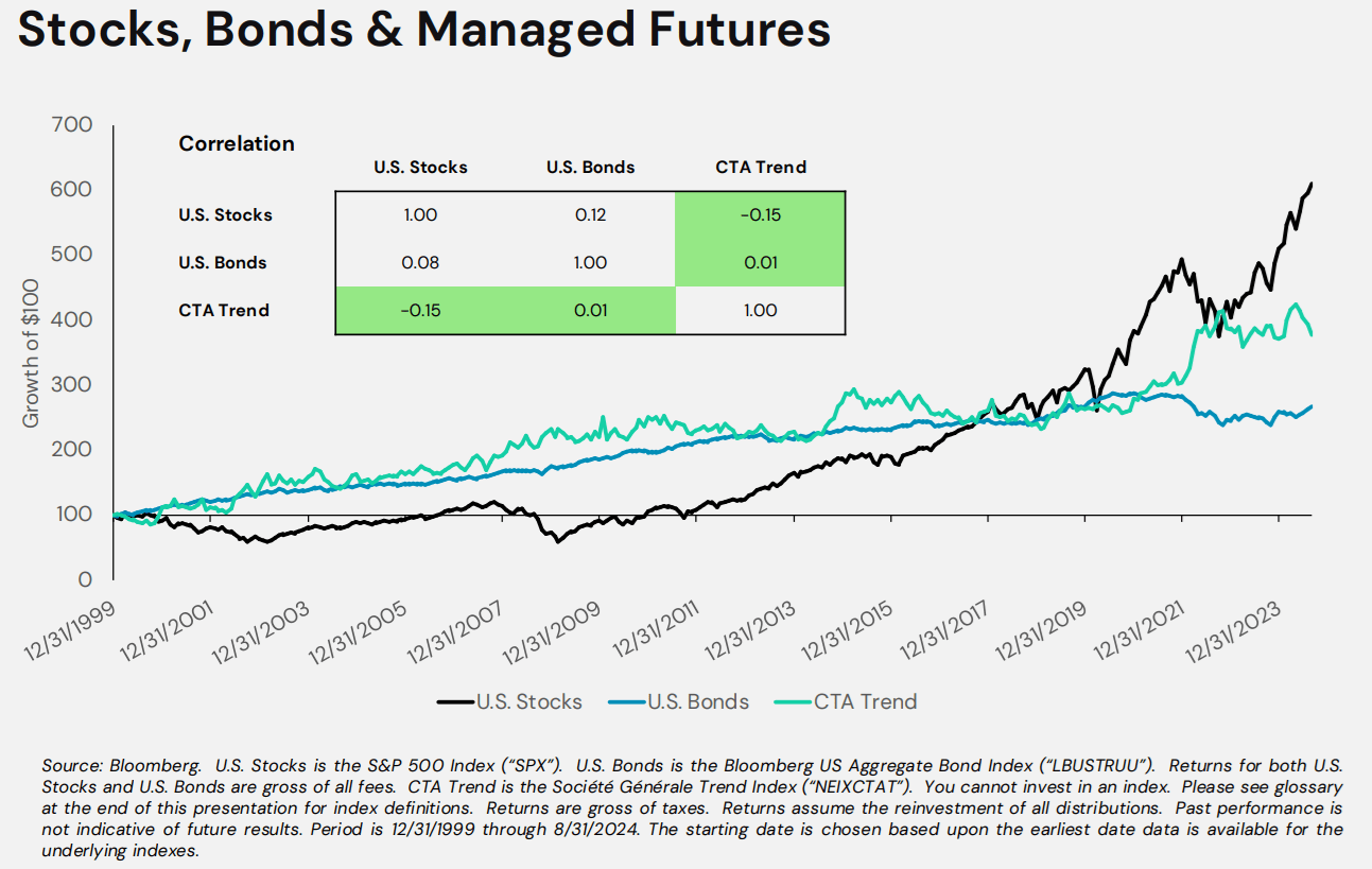 The 6 ETFs I'll Be Buying In 2025 (And You Might Want To Buy Them Too) Part 2 | Seeking Alpha
