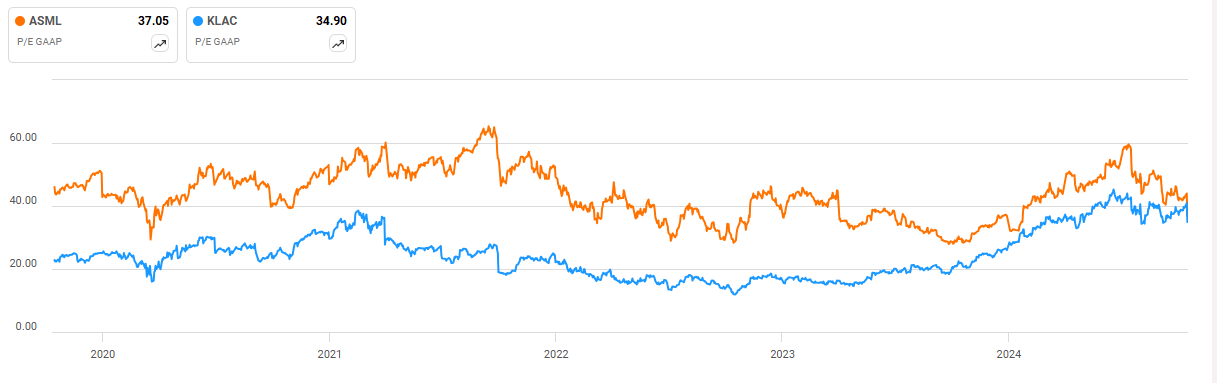 ASML: Post Q3 Earnings Selloff Appears Overdone (Ratings Upgrade) (NASDAQ:ASML) | Seeking Alpha