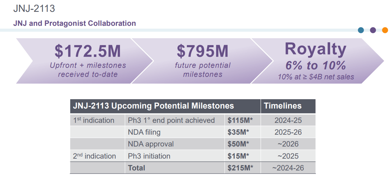 The Prognosis For Protagonist Therapeutics: Solid Prospects, But Stock ...