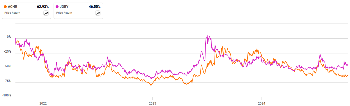 Archer Aviation (ACHR) Stock: Dilution Risk Is Rising | Seeking Alpha