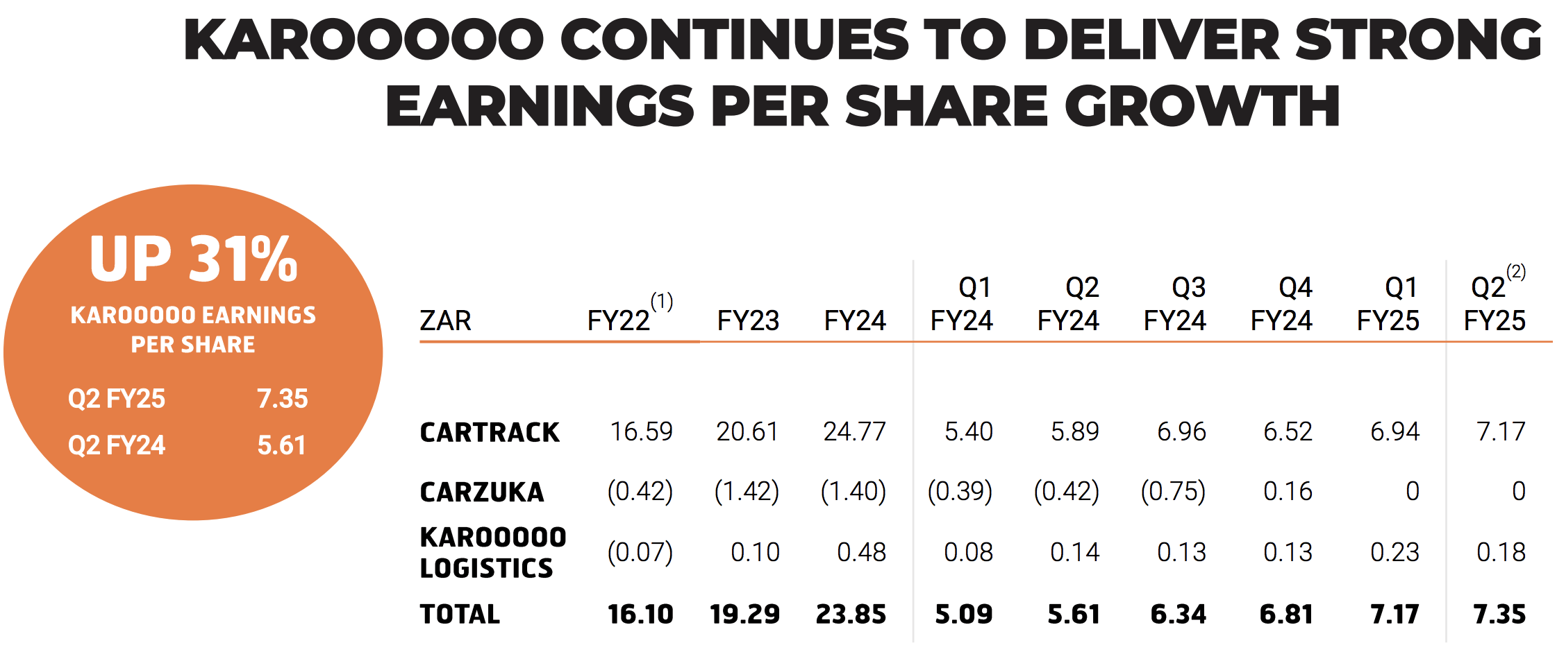 Karooooo: An Overlooked GARP Gem (NASDAQ:KARO) | Seeking Alpha