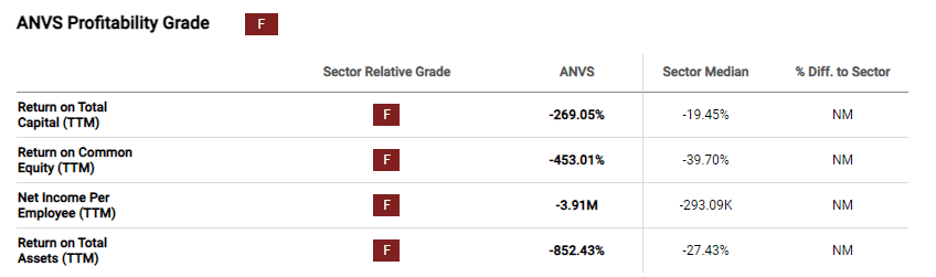 Annovis Bio: Funding May Be An Issue For Announced Phase 3 Trials (NYSE ...