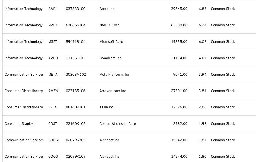 Top Dividend Funds: JEPQ Vs. QQA For Monthly Income Up To 10% | Seeking ...