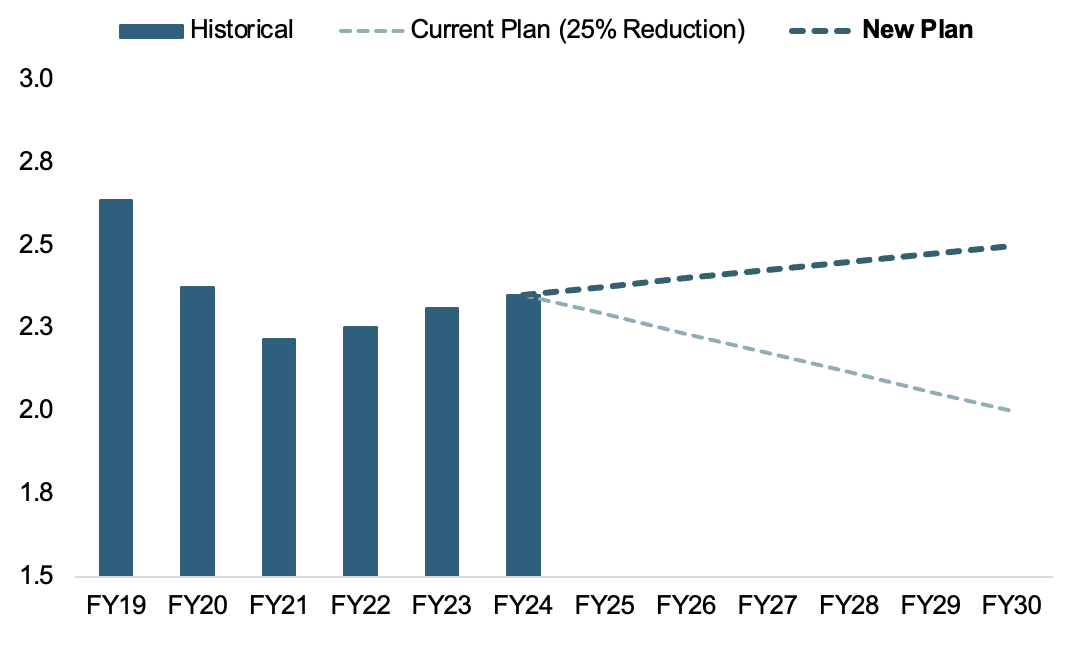 BP: Finally We See A Catalyst (NYSE:BP) | Seeking Alpha