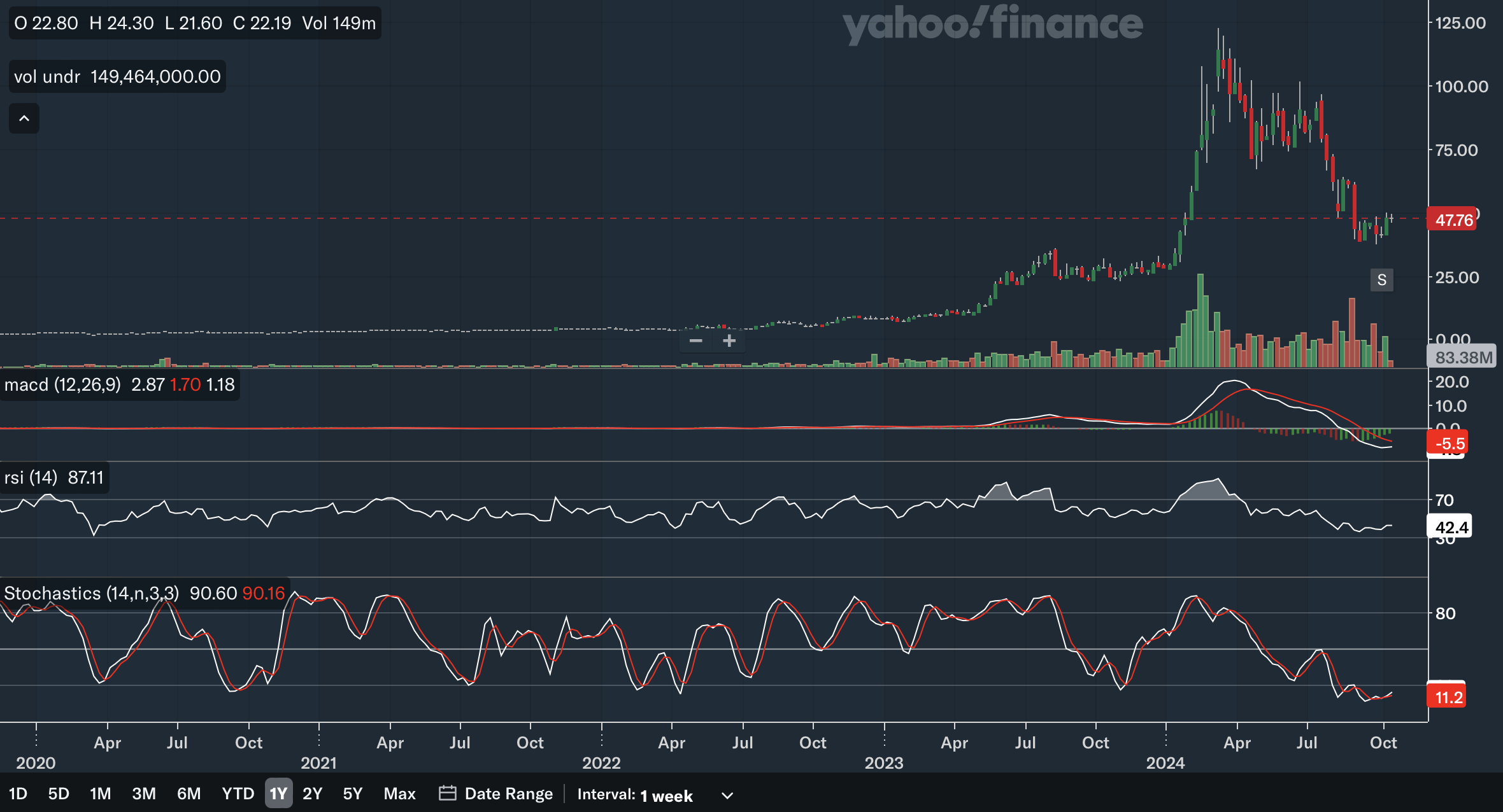 Can Super Micro Computer Stock Save The AI Trade? (Technical Analysis ...