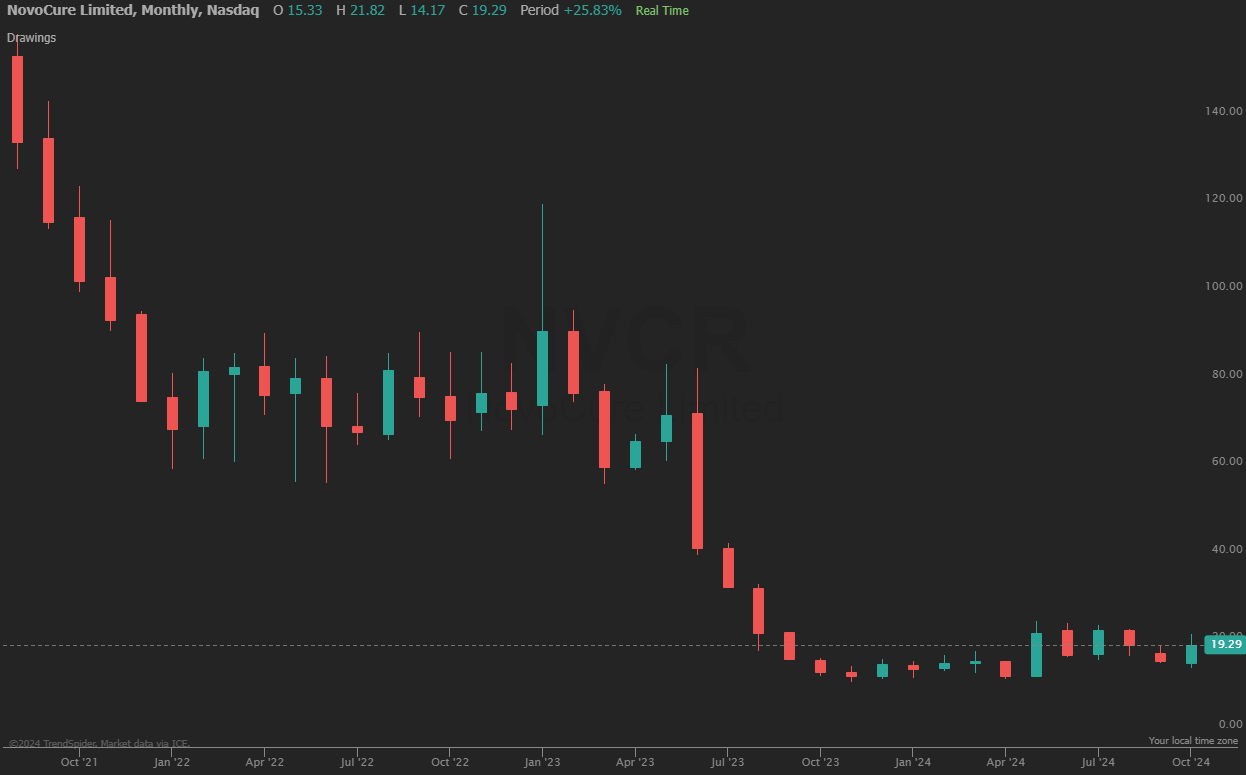 NovoCure: There Is Still More Upside (Rating Upgrade) (NASDAQ:NVCR) | Seeking Alpha