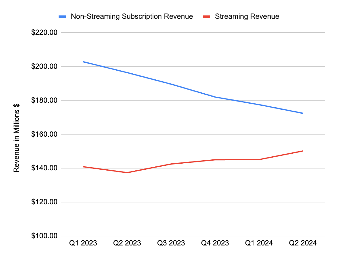 AMC Networks: Undervalued On All Accounts (NASDAQ:AMCX) | Seeking Alpha