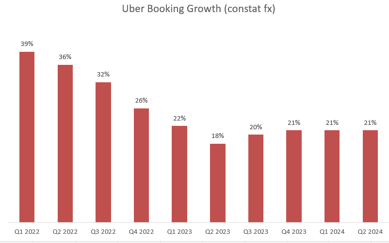 Uber Stock: Impact Of Potential Acquisition Of Expedia (NYSE:UBER ...