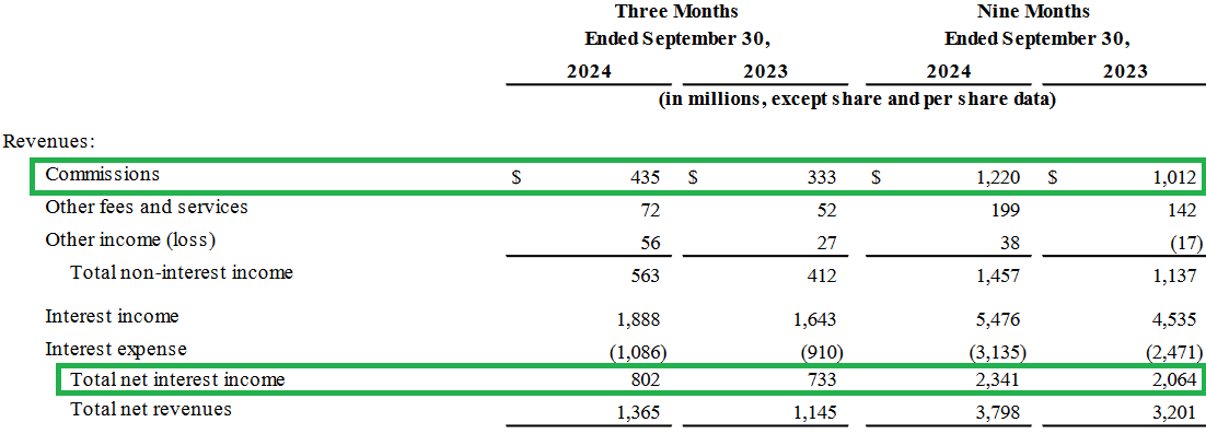Interactive Brokers: Expansion Balanced By Rate Cuts (NASDAQ:IBKR ...