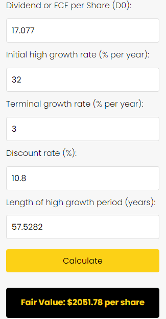 Fair Isaac: The Valuation Is Getting Ridiculous Now (NYSE:FICO ...