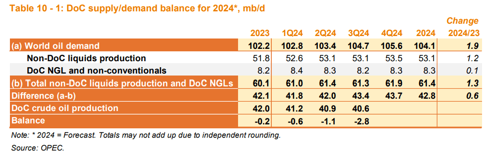 EIA & IEA Try Hard To Suppress Oil Prices, While OPEC Does The Opposite (Commodity:CL1:COM ...