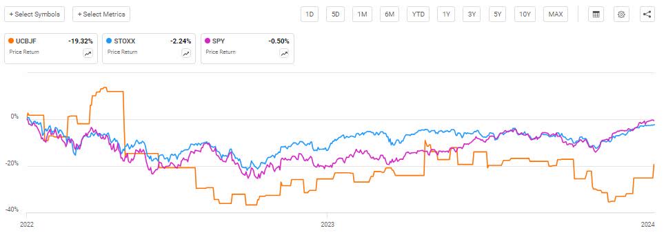 Bimzelx Powers UCB To New Heights: Deep Dive Into Growth Strategy ...
