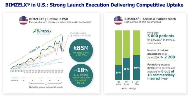Bimzelx Powers UCB To New Heights: Deep Dive Into Growth Strategy ...