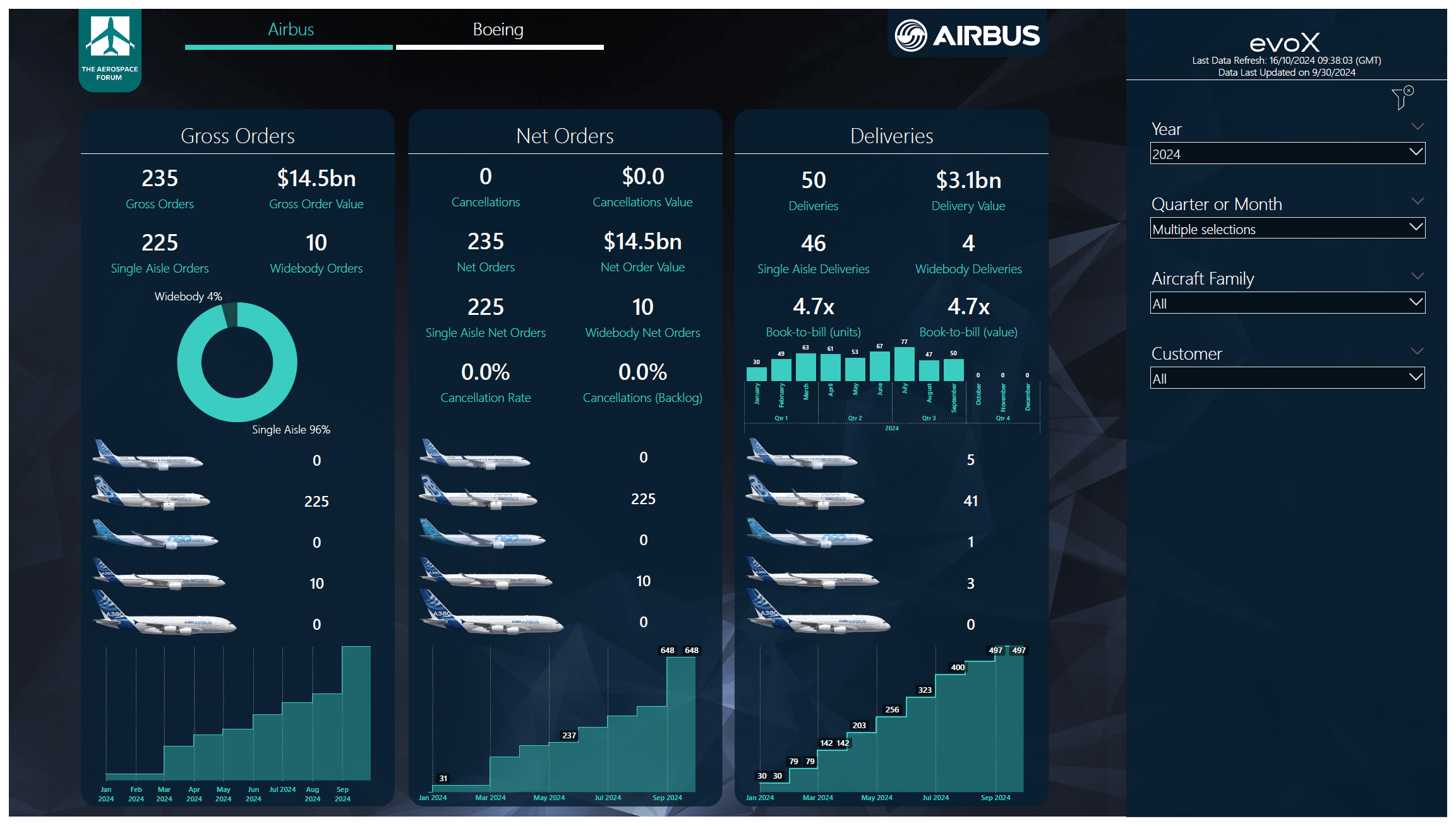 Airbus Deliveries Fall: Full Year Target At Risk? (OTCMKTS:EADSY ...