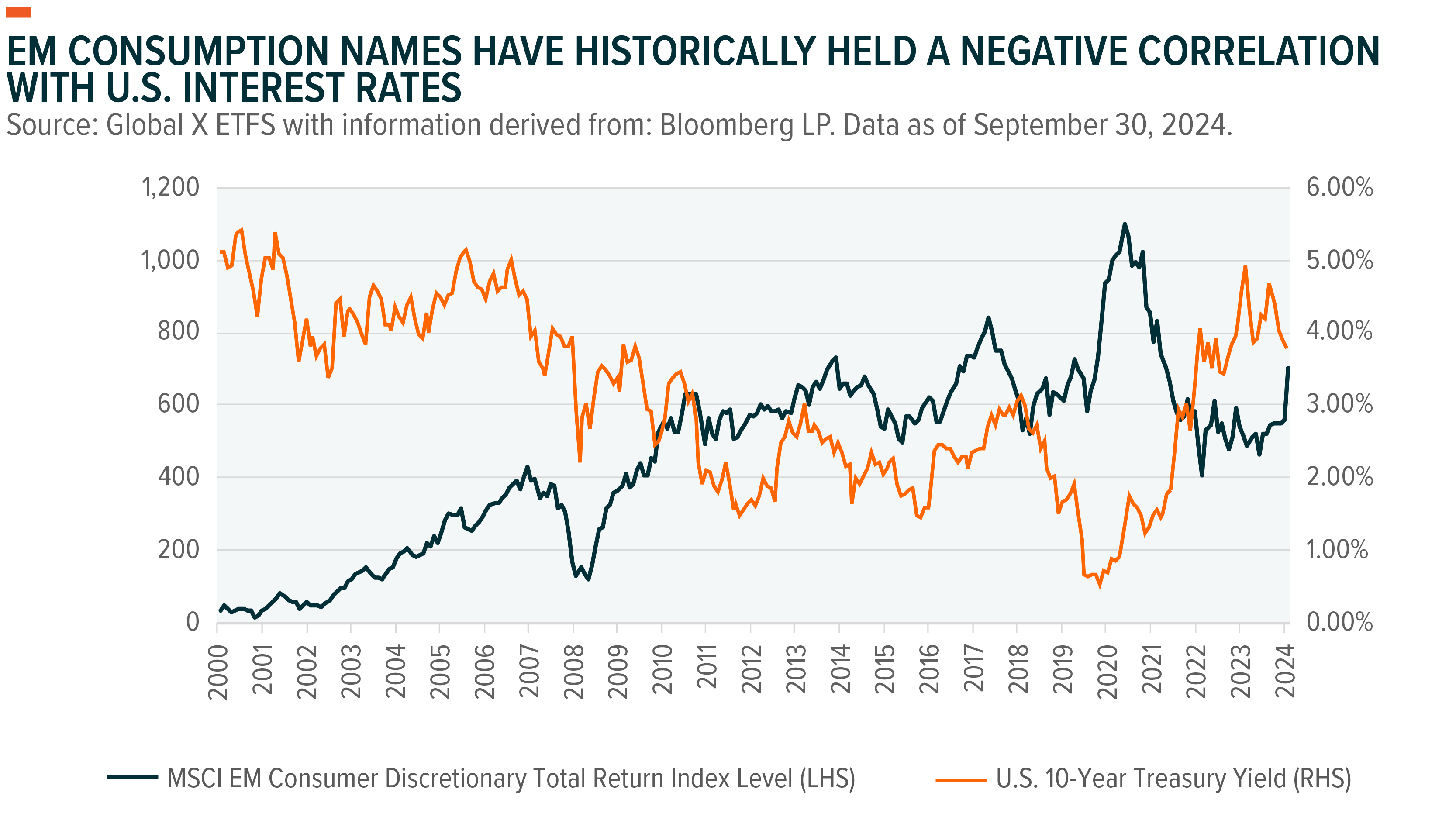 Consumption In Emerging Markets: Potentially Powerful Tailwinds Are ...