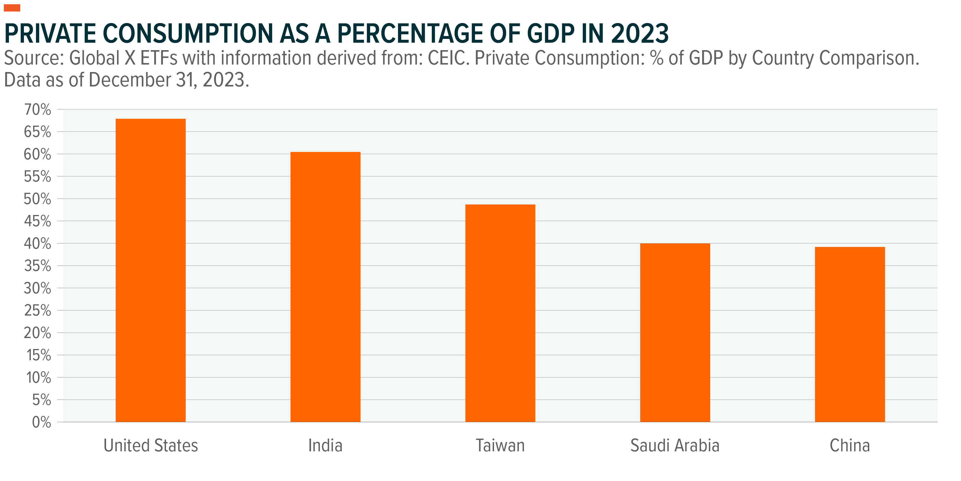 Consumption In Emerging Markets: Potentially Powerful Tailwinds Are ...