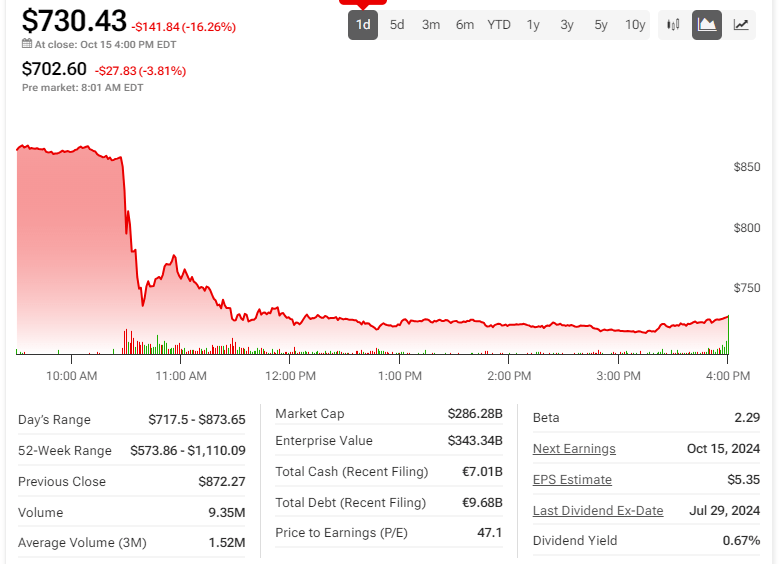 ASML: Not All Surprises Are Good, But This One Is - Buy (NASDAQ:ASML ...