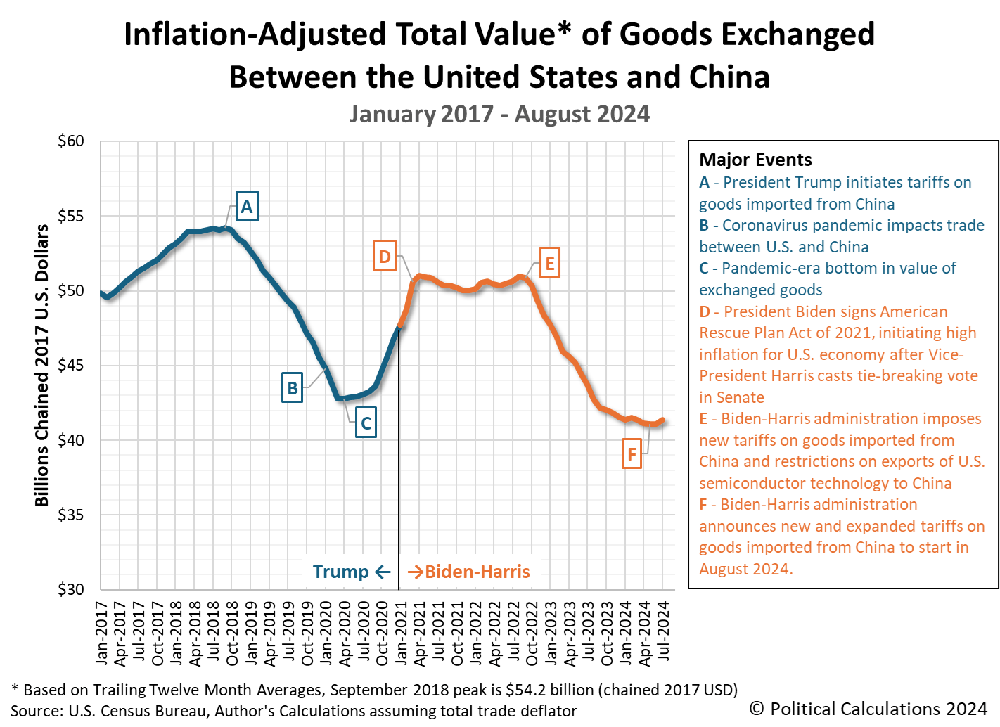 The State Of U.S.-China Trade As New Tariffs Take Effect | Seeking Alpha