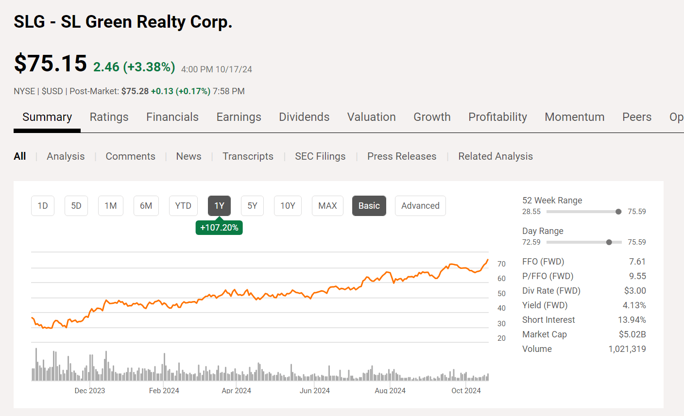 SL Green Stock: Break Time As Part Of A Fantastic Year (NYSE:SLG ...