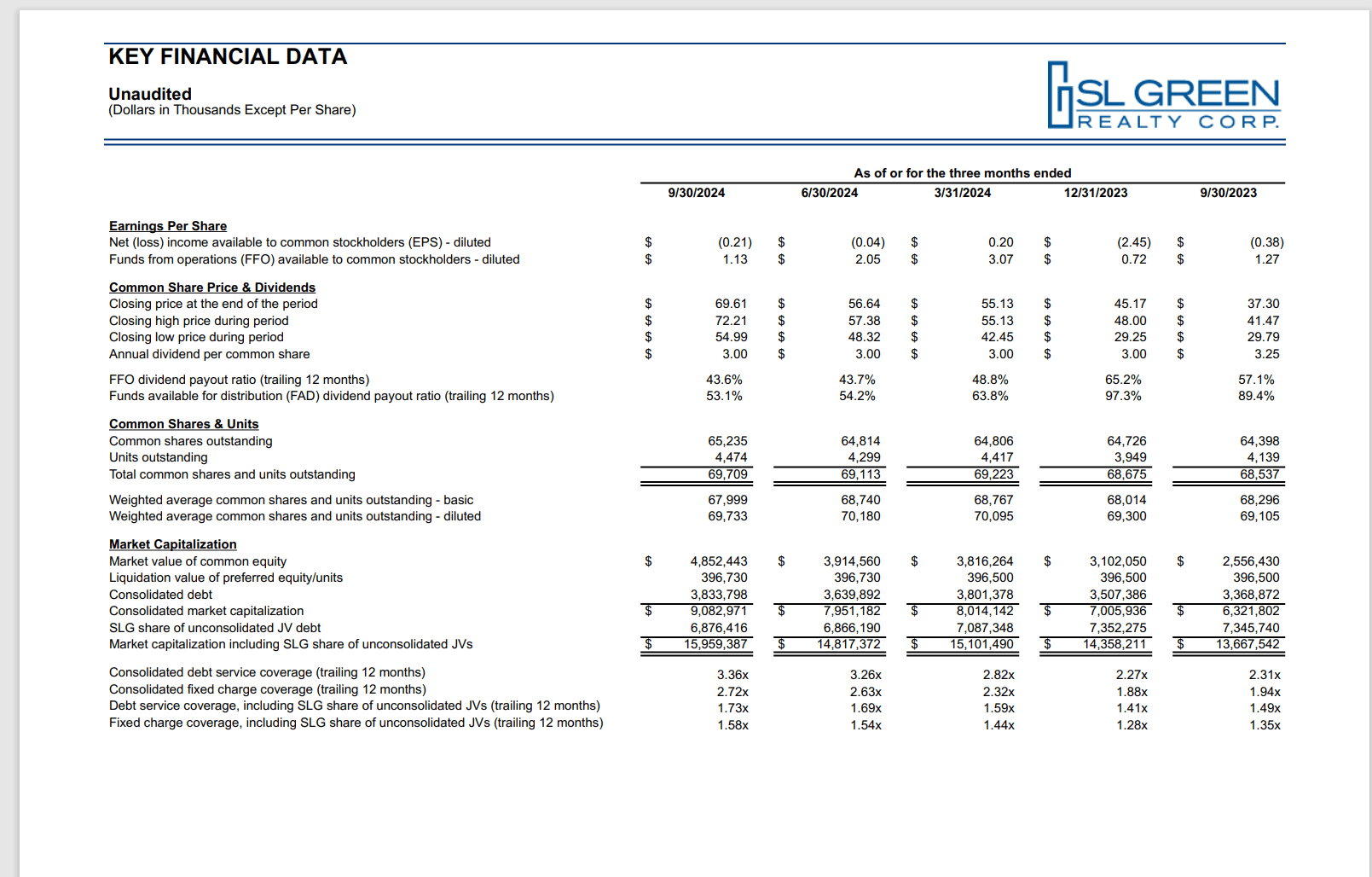 SL Green Stock: Break Time As Part Of A Fantastic Year (NYSE:SLG ...