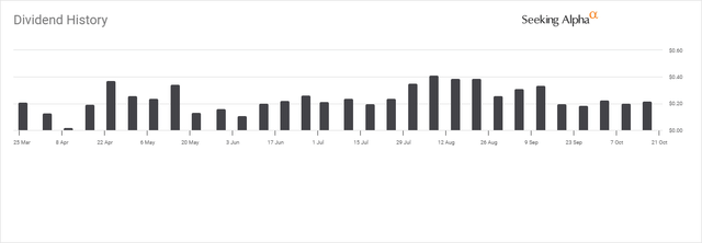 XDTE: Roundhill Created A Weekly Income ETF Through Daily Options ...