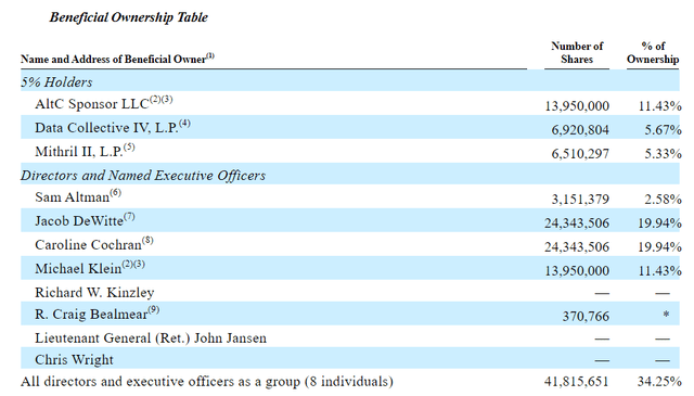 Oklo: Lighting Up The New Nuclear Age | Seeking Alpha