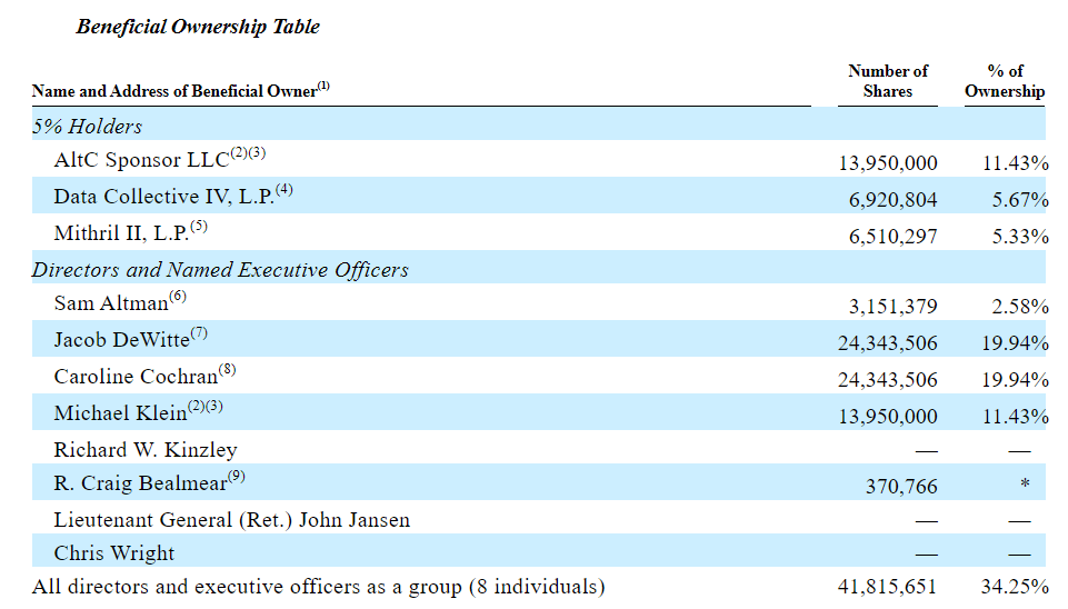 Oklo: Lighting Up The New Nuclear Age | Seeking Alpha
