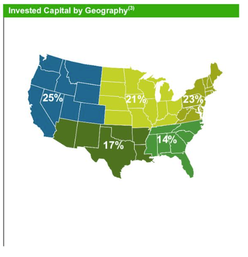 Main Street Capital: More Gains From This High-Yielder (MAIN) | Seeking ...