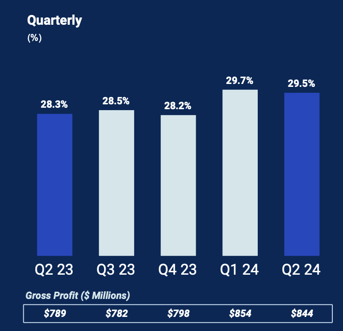 Chewy: At Risk Of Not Hitting Annual Targets (Rating Downgrade) (NYSE ...
