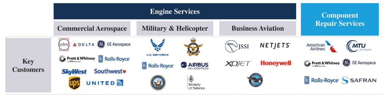 StandardAero: Good Stock, But Wait For A Better Entry Point (NYSE:SARO ...