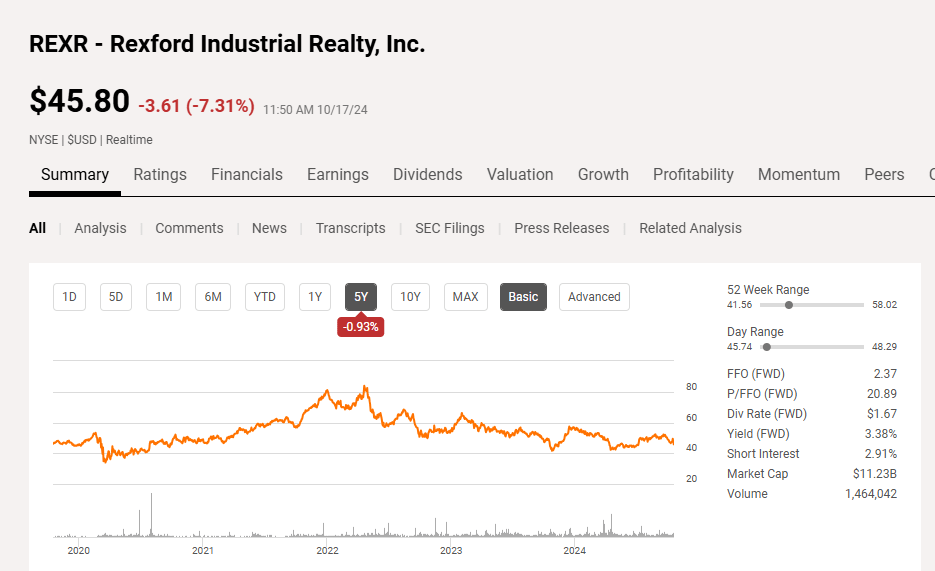The Hitchhiker's Guide To Buying Rexford Industrial (NYSE:REXR ...