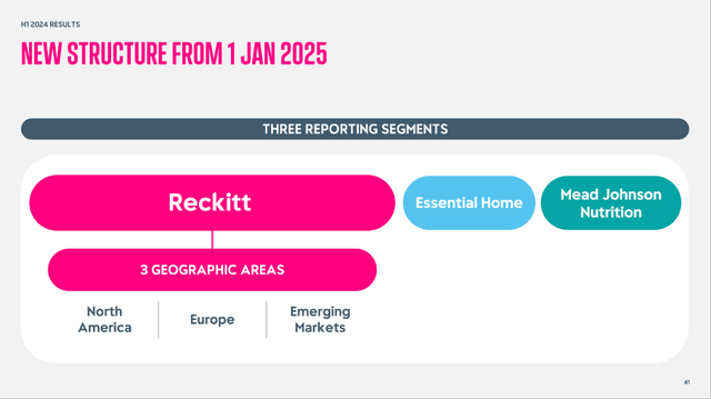 Reckitt Benckiser Stock: Still A 'Hold' Despite The New Strategy ...